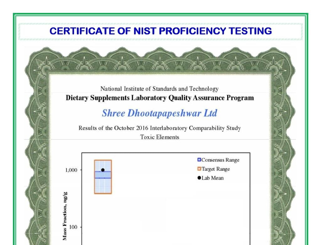 Accreditations - SDL INDIA
