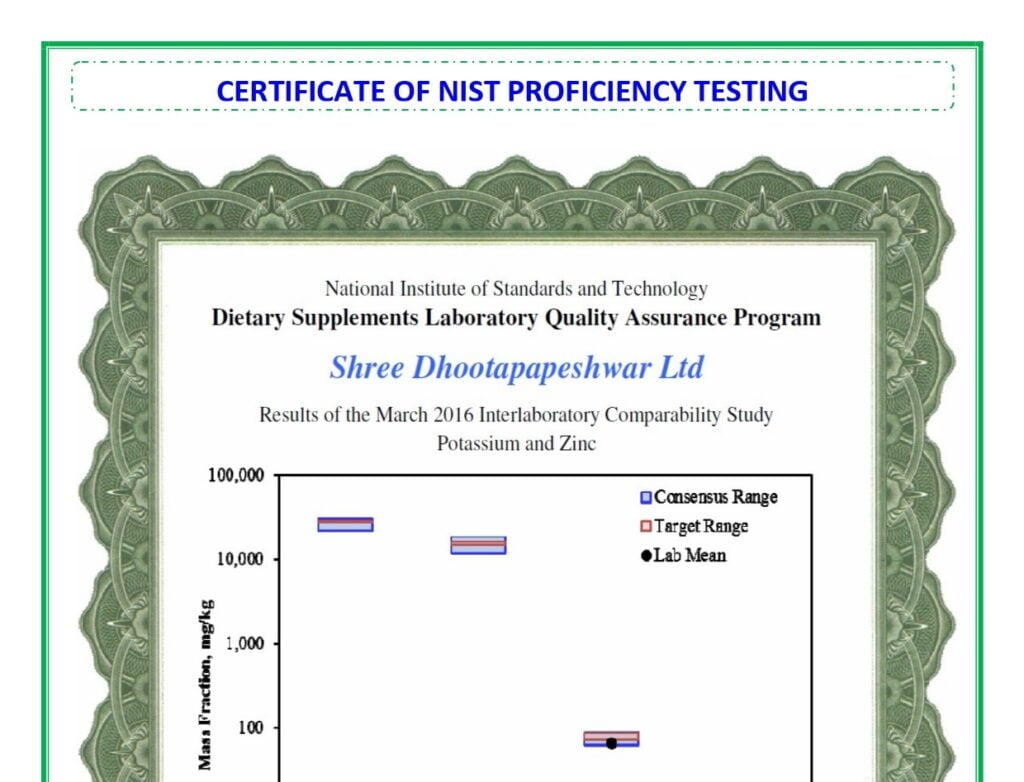 Accreditations - SDL INDIA