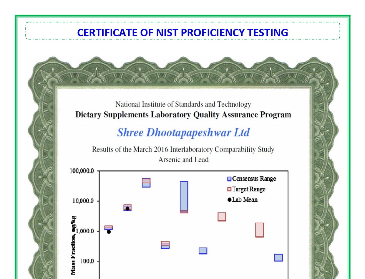 Proficiency Testing Certificate Mar 2016 b - SDL INDIA
