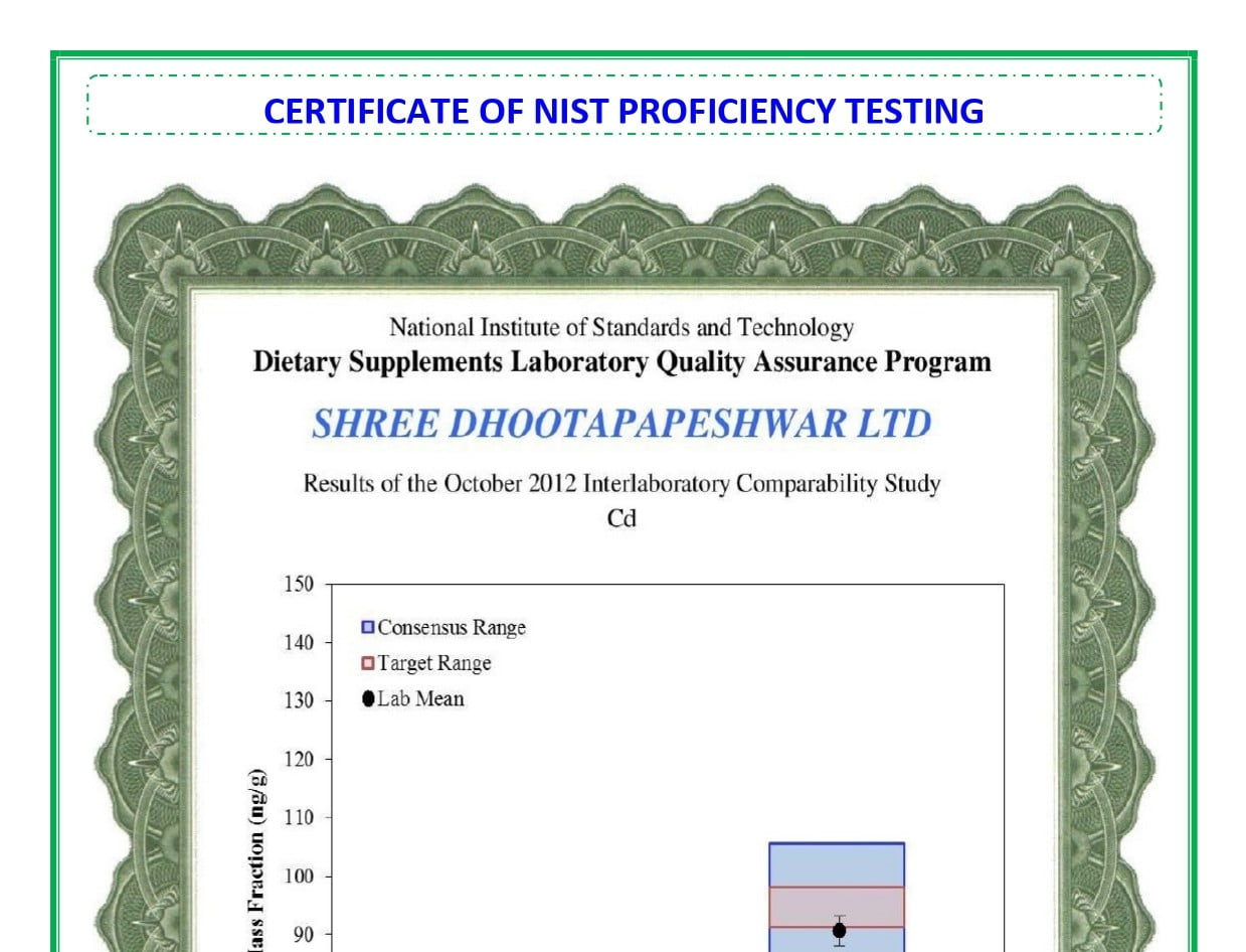 Proficiency Testing Certificate Oct 2012 – SDL INDIA