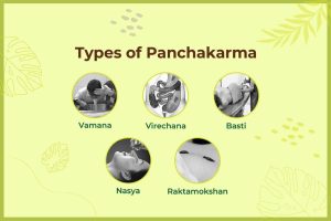 Panchakarma treatment, types & benefits - SDL INDIA